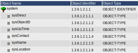 What is SNMP protocol? Learn about manager, agent, MIB, OID