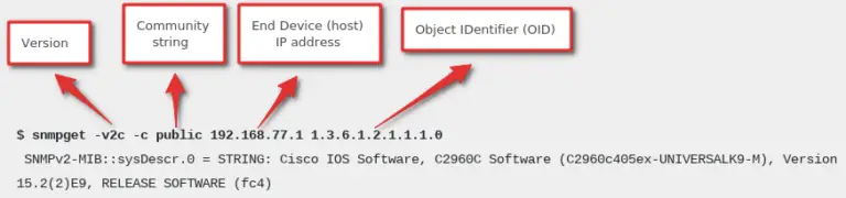 How SNMP works? Learn about MIB, OID, Trap, Polling, Agent ...